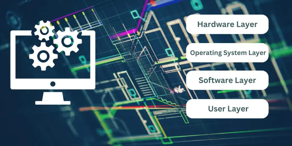 Discover the Four Vital Layers of Computer Architecture
